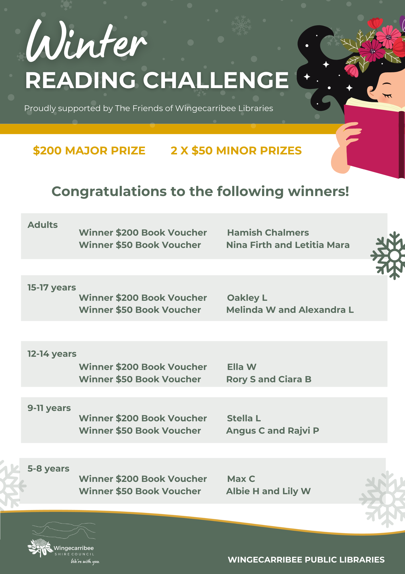 Congratulations to our Winter Reading Challenge Winners « Wingecarribee ...
